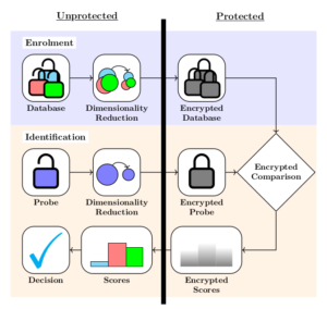 Jonas Olafsson defended his Master Thesis on Efficient Facial ...