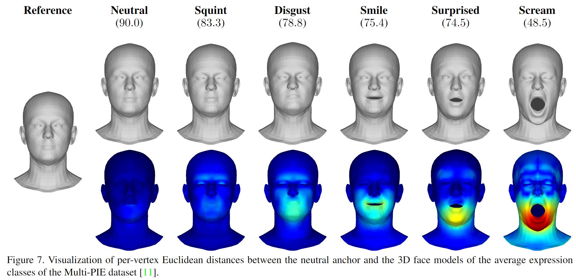 Official Code available — A 3D Quality Component Measure on Facial ...